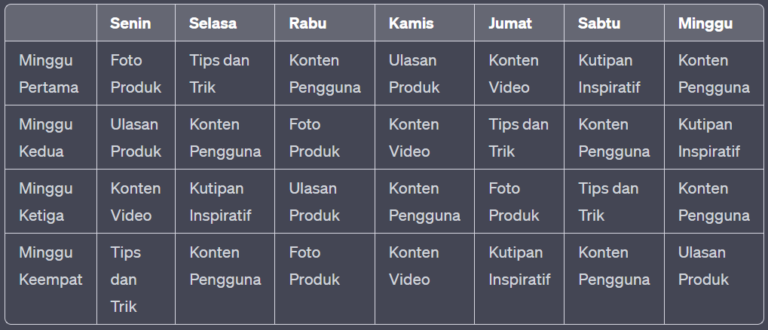 Apa Itu Kalender Konten di Instagram? Inilah Tujuan, Tips, Contoh dan ...