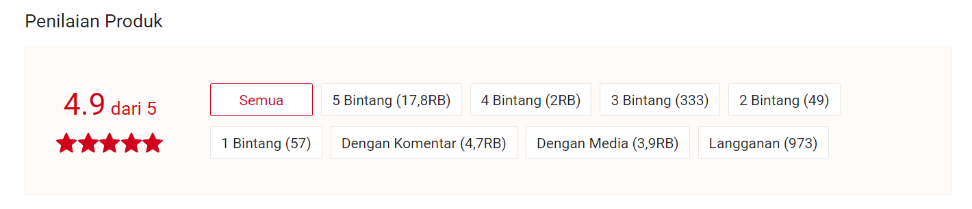 6 Strategi Riset Produk Terlaris di Shopee untuk Ide Bisnismu – Artikel Seputar Bisnis Online ...